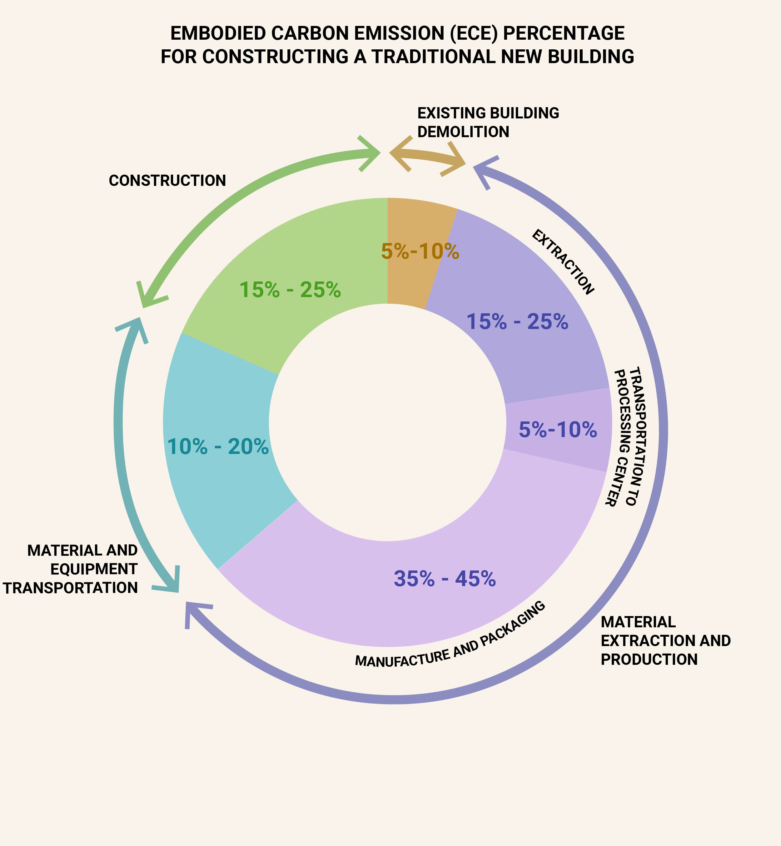 Reducing Embodied Carbon: Why Adaptive Reuse Matters – Built Basics